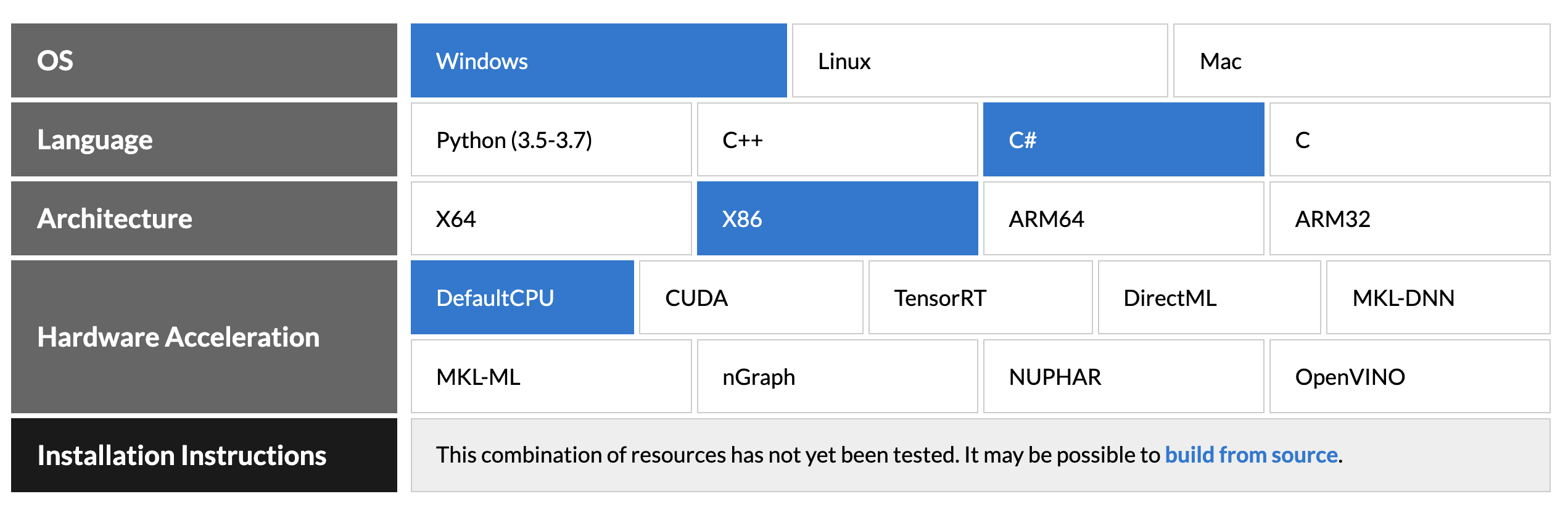 Onnx On Windows X86 · Issue 2555 · Microsoft Onnxruntime · Github