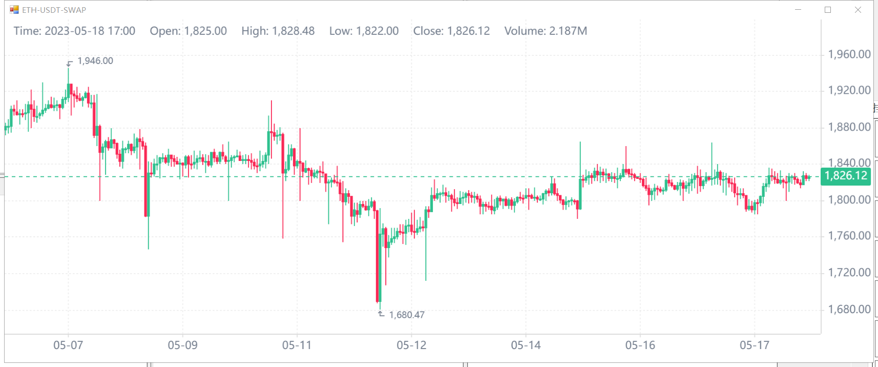 GitHub - wenquan836/CoinTrader: OKX平台自动化交易框架，量化交易框架