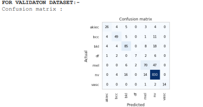 GitHub - singhn156/Skin_Cancer_Image_Classification: Objective is to ...
