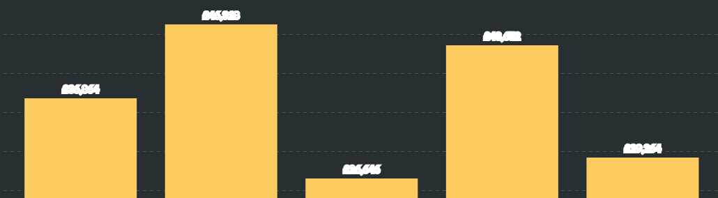 Embedded dark mode bar graph data points unreadable · Issue #13125 ...