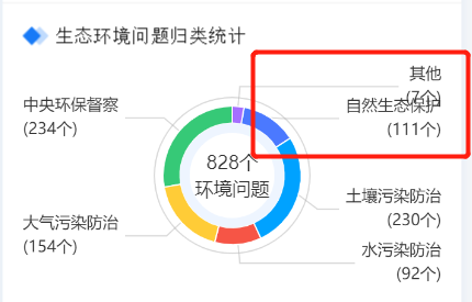 饼图label使用换行\n，同时定义了lineHeight时会导致两个label重叠 · Issue #13006 · apache/echarts · GitHub