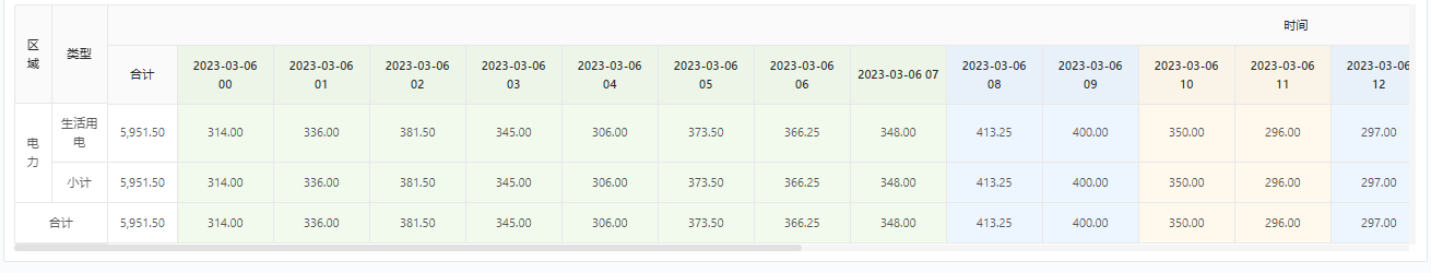 这种复杂表头用easyexcel有办法实现吗 · Issue #3025 · alibaba/easyexcel · GitHub