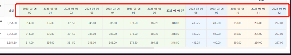 这种复杂表头用easyexcel有办法实现吗 · Issue 3025 · Alibabaeasyexcel · Githubeoi 4252