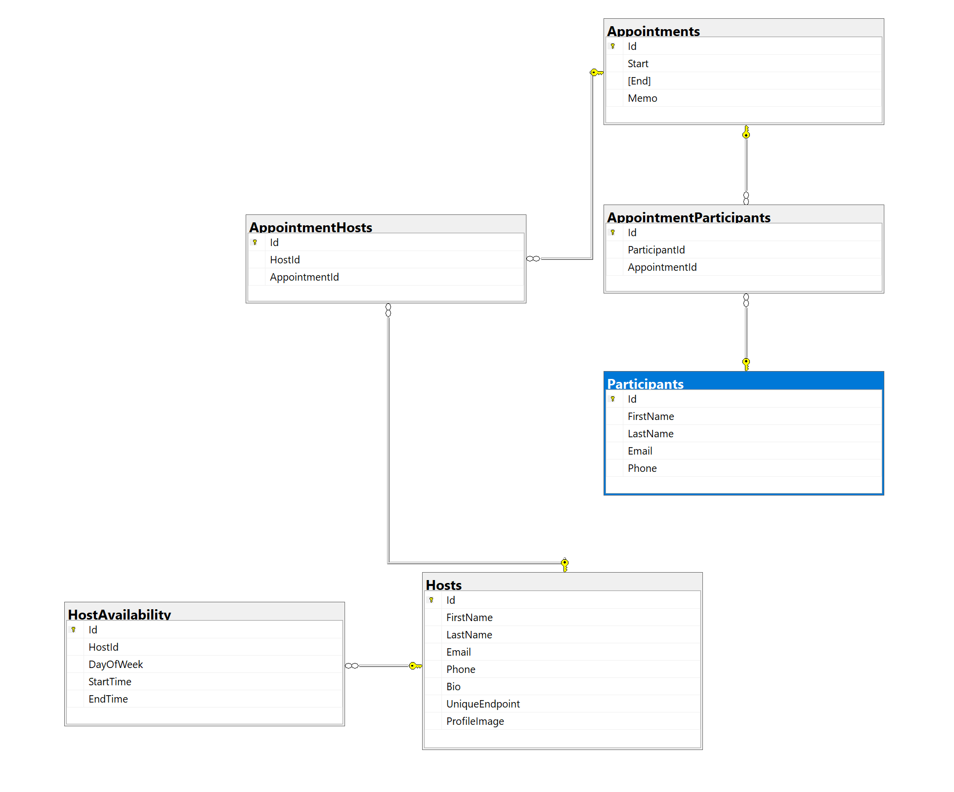 GitHub - JMantello/Calendar-Web-App: A calendar-like management system ...