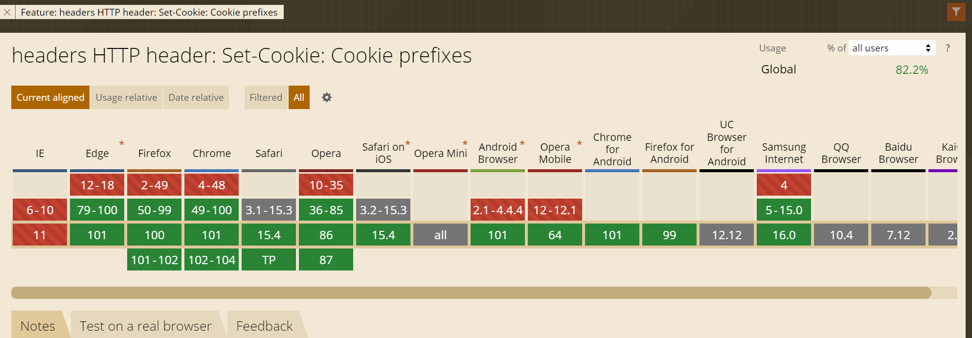 Session cookie prefixes · Issue #4555 · AdguardTeam/AdGuardHome · GitHub