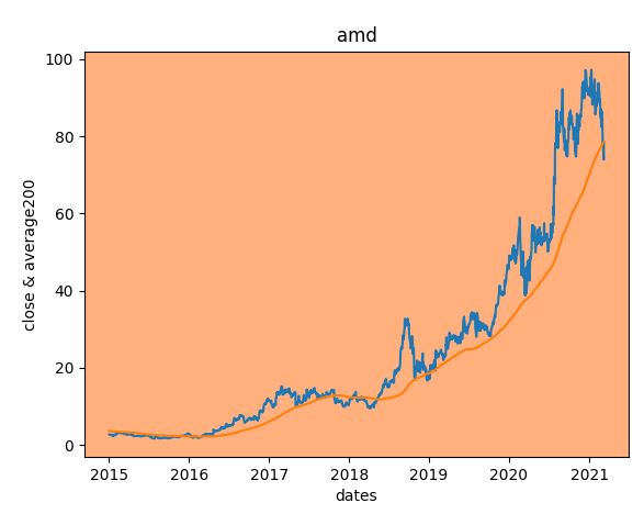 GitHub - schuler-ph/pymarket
