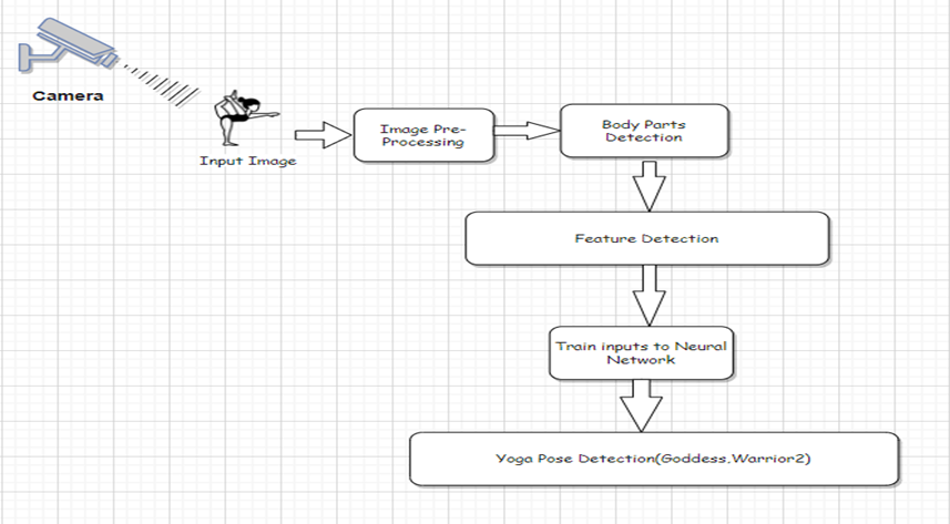 GitHub - Gayathrikalarikkal/Human-pose-detection-