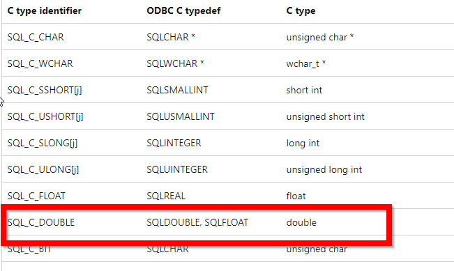 Windows update KB5019959 causes issues with MSSQL connections · Issue #50865 · qgis/QGIS · GitHub