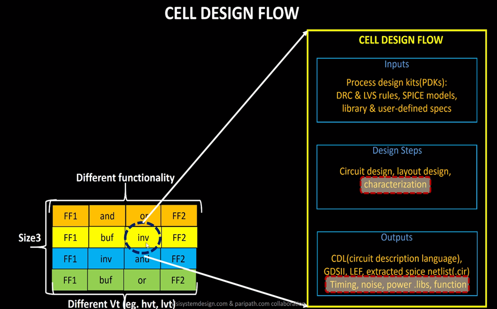 GitHub - Paavani18/Advanced_PD-Tool-OpenLANE-SKY130: This repository contains all the contents ...