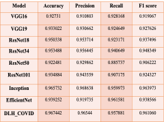 GitHub - soudey123/COVID-19-CHEST-X-RAY-IMAGE-CLASSIFICATION_UIUC