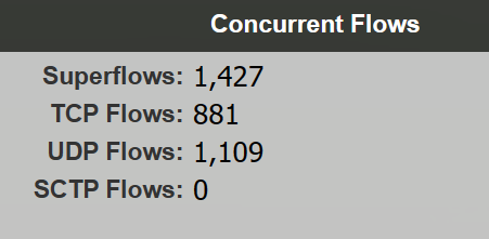 How to locate memory leaks？ · Issue #294 · snort3/snort3 · GitHub