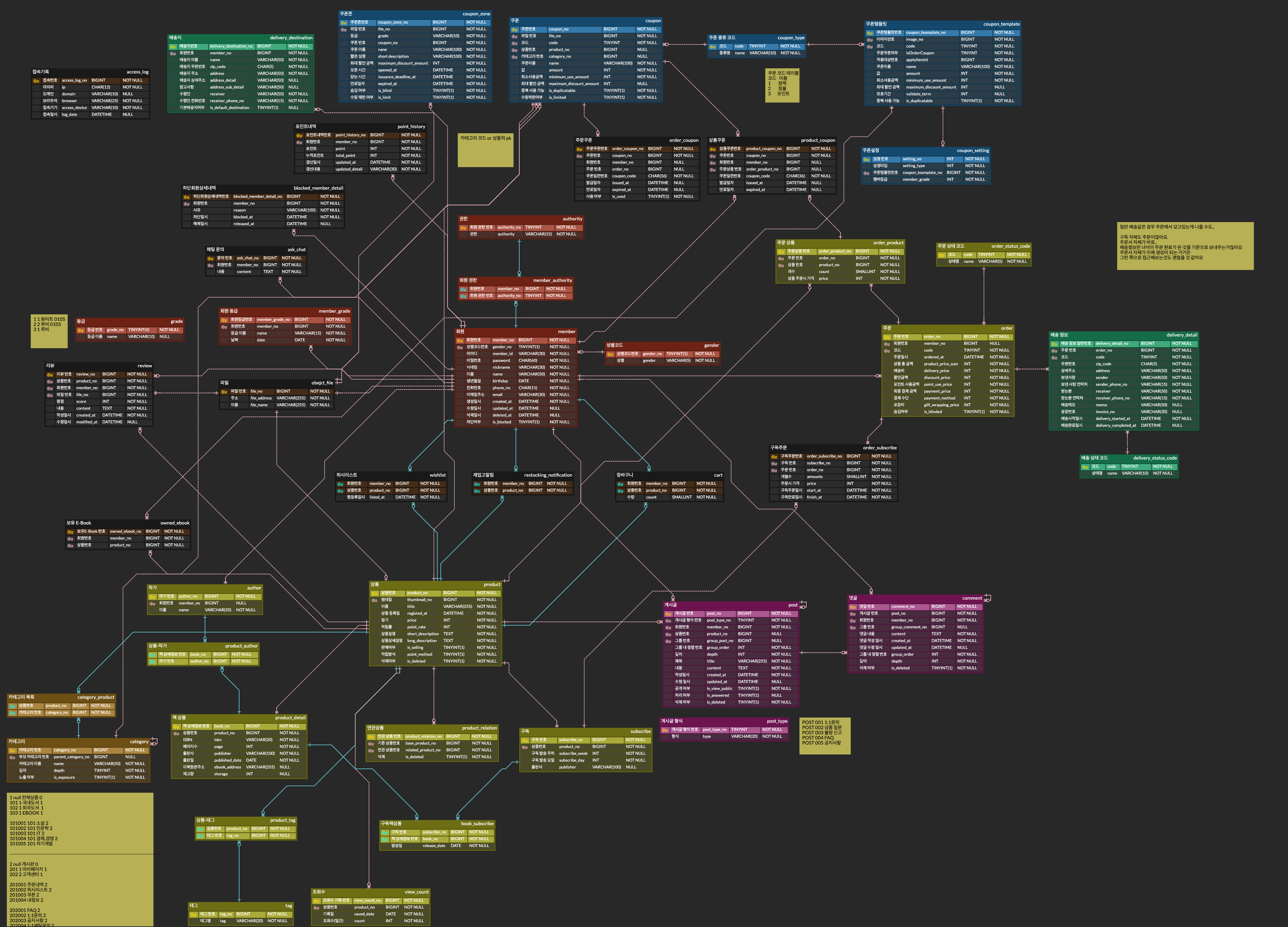 GitHub - Booklay/booklay-shop