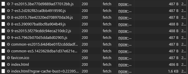 Angular Service Worker Not Working Offline Fetched From Express Server · Issue 32801