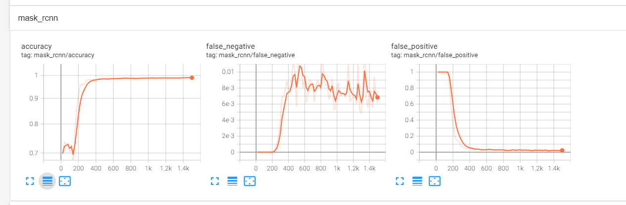 Github Lawlinerocker Detectron