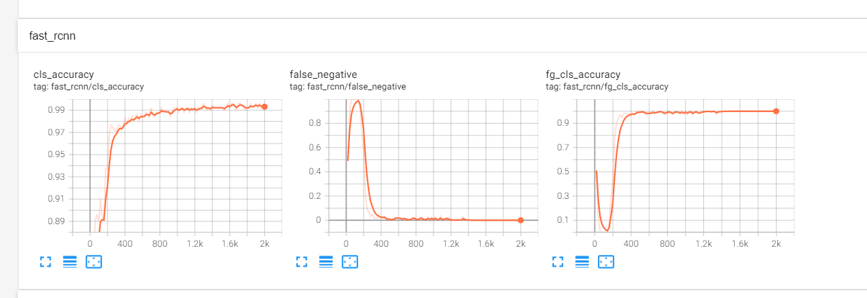 Github Lawlinerocker Detectron