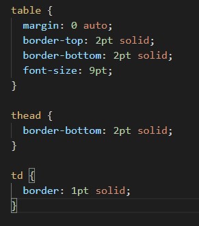 Incorrect table format in Markdown preview · Issue #105796 · microsoft/vscode · GitHub