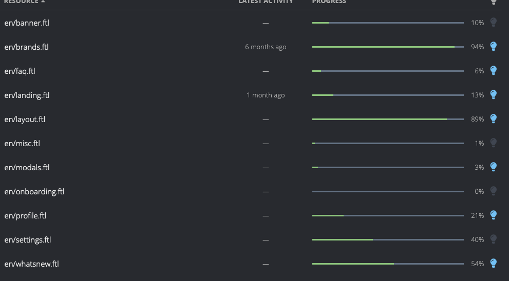 Downloading TMX fails · Issue #2821 · mozilla/pontoon · GitHub