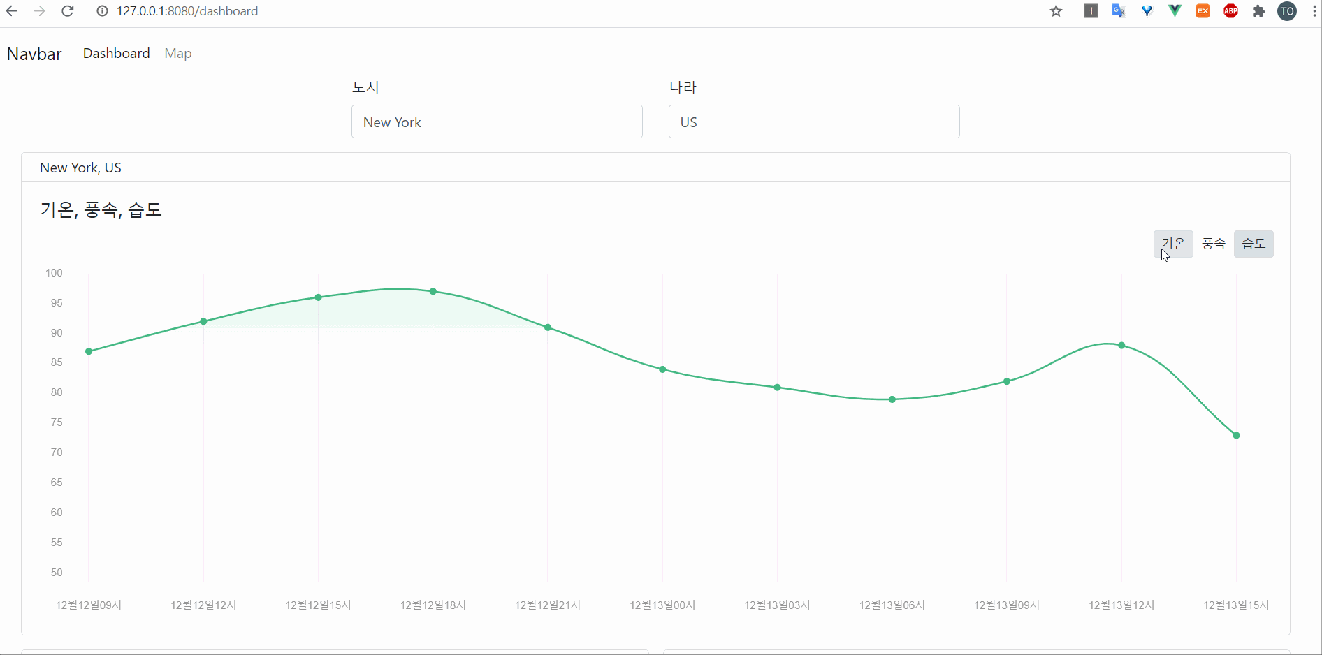 GitHub - MunSeoHee/VueWeatherDashboard: Weather Dashboard with vue.js ...