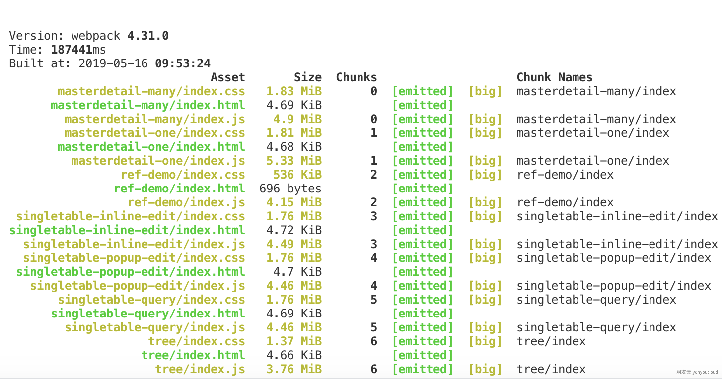 ucf-web针对不同node版本构建影响因素对比 · Issue #350 · iuap-design/blog · GitHub