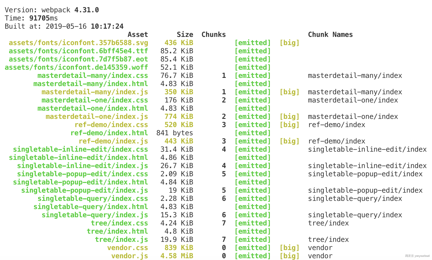 ucf-web针对不同node版本构建影响因素对比 · Issue #350 · iuap-design/blog · GitHub
