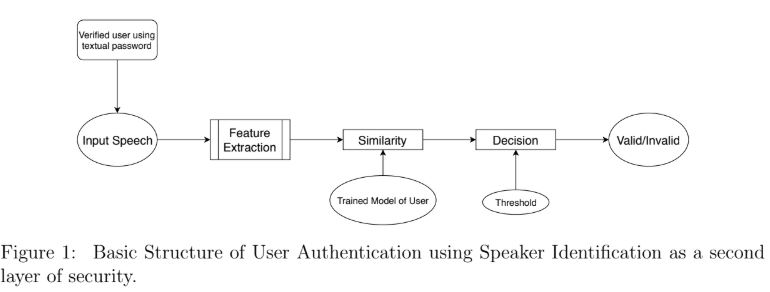 GitHub - Karthik1000/Voice-Recognition