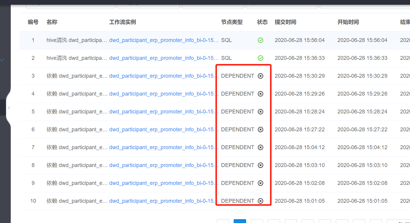 [BUG] DEPENDENT node type is not supported since version 1.2.1-SNAPSHOT · Issue #3067 · apache ...
