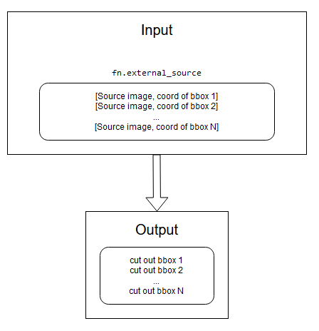 Crop multiple images from one image · Issue #4735 · NVIDIA/DALI · GitHub