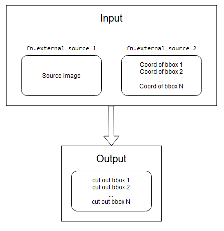 Crop multiple images from one image · Issue #4735 · NVIDIA/DALI · GitHub