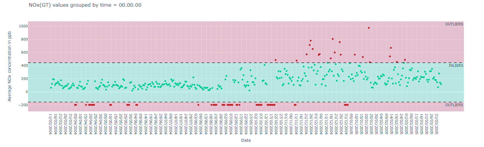 GitHub - yahyaoui-elyes/Anomaly_detection: An outlier detection toolkit ...