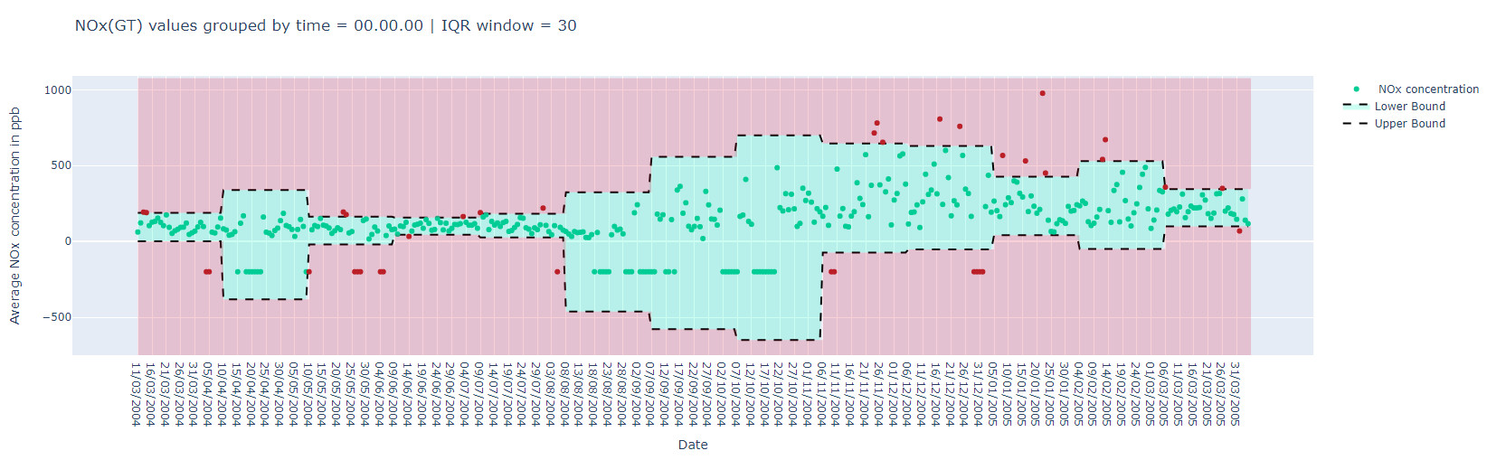 GitHub - yahyaoui-elyes/Anomaly_detection: An outlier detection toolkit ...