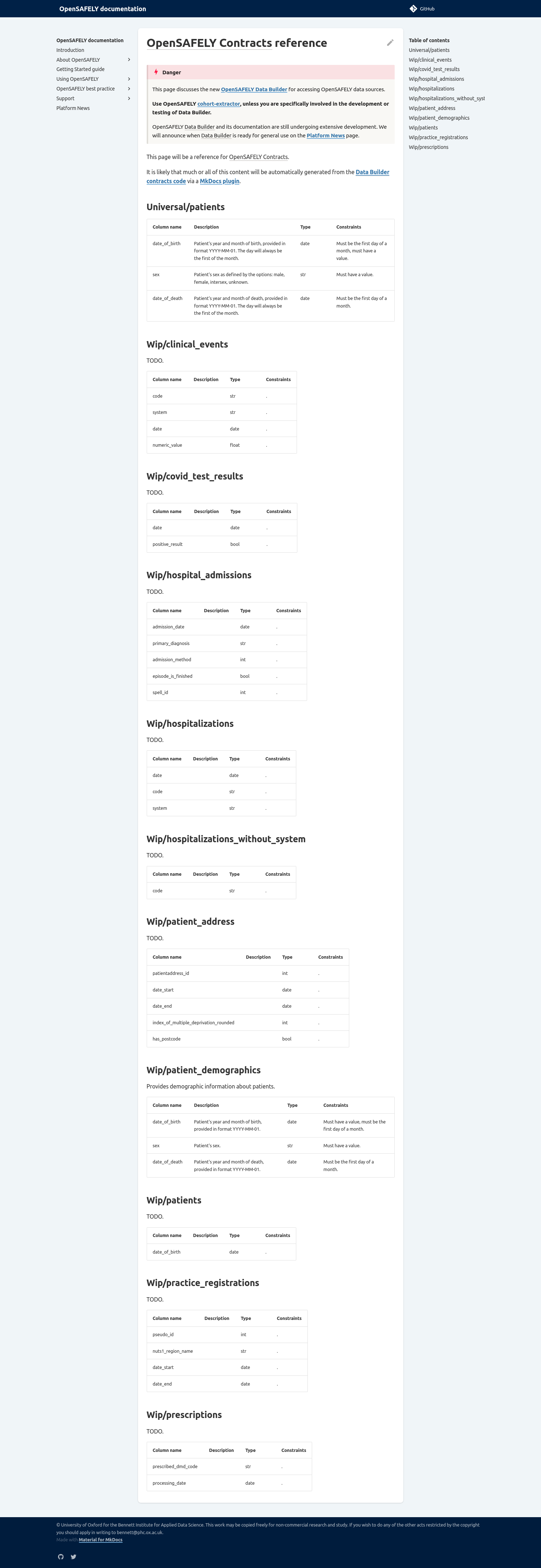 Update Contracts Related Documentation Build Following Data Builder