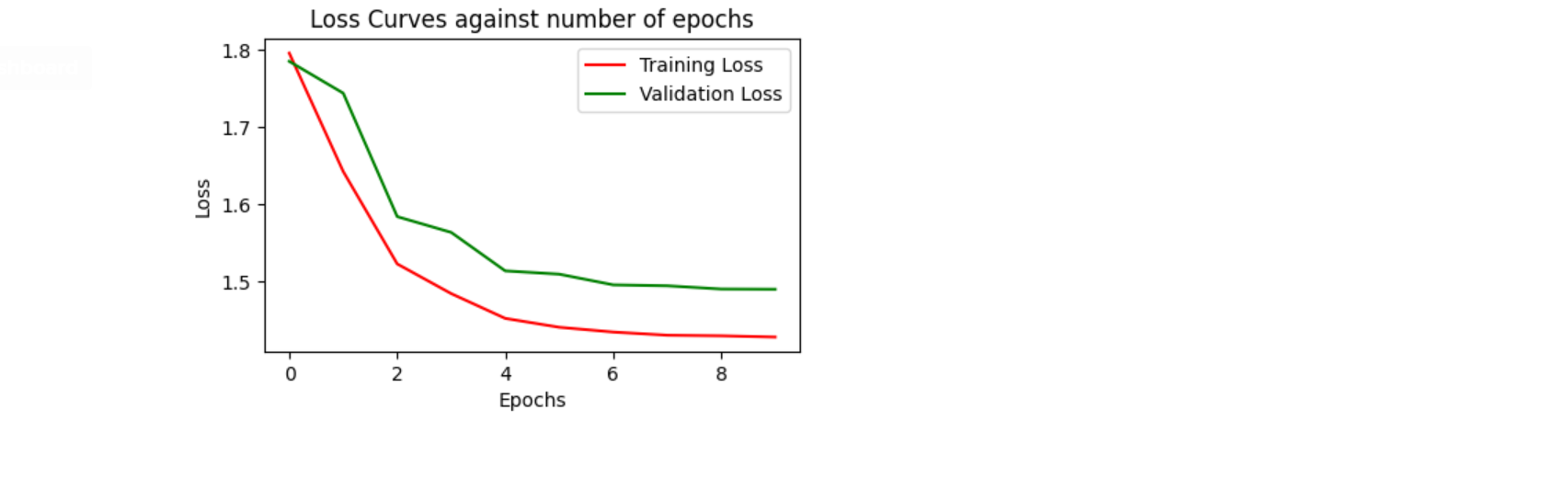 Github Williamcfrancisrnn Tolstoy Language Model A Pytorch Implementation Of A Recurrent