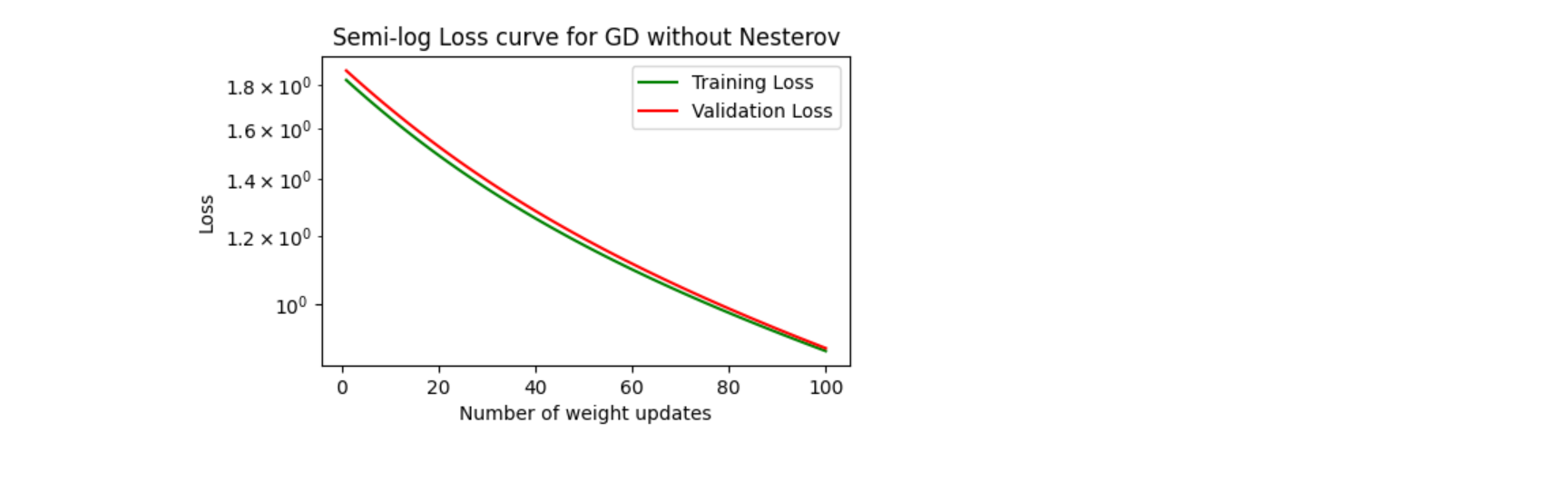 GitHub - williamcfrancis/Gradient-Descent-vs-SGD-and-Nesterov-momentum ...