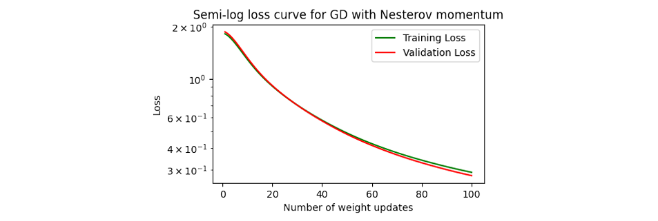 GitHub - williamcfrancis/Gradient-Descent-vs-SGD-and-Nesterov-momentum ...