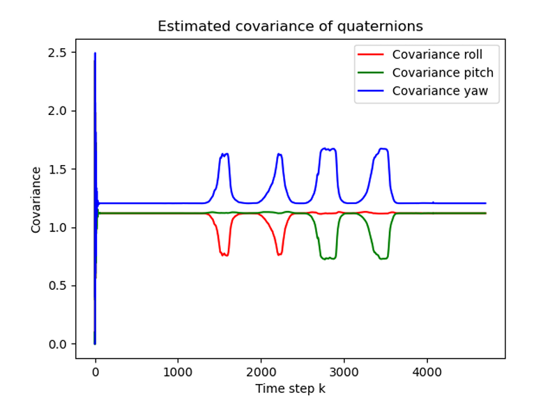 Github Williamcfrancisekf And Ukf For 3d Robot Orientation Tracking 0674