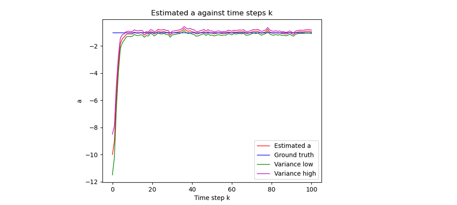 GitHub - williamcfrancis/EKF-and-UKF-for-3D-Robot-Orientation-Tracking: Python implementation of ...