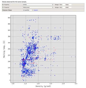 search/visualization - evaluate NIMS Japan approach for data selection · Issue #52 · Duke-MatSci ...