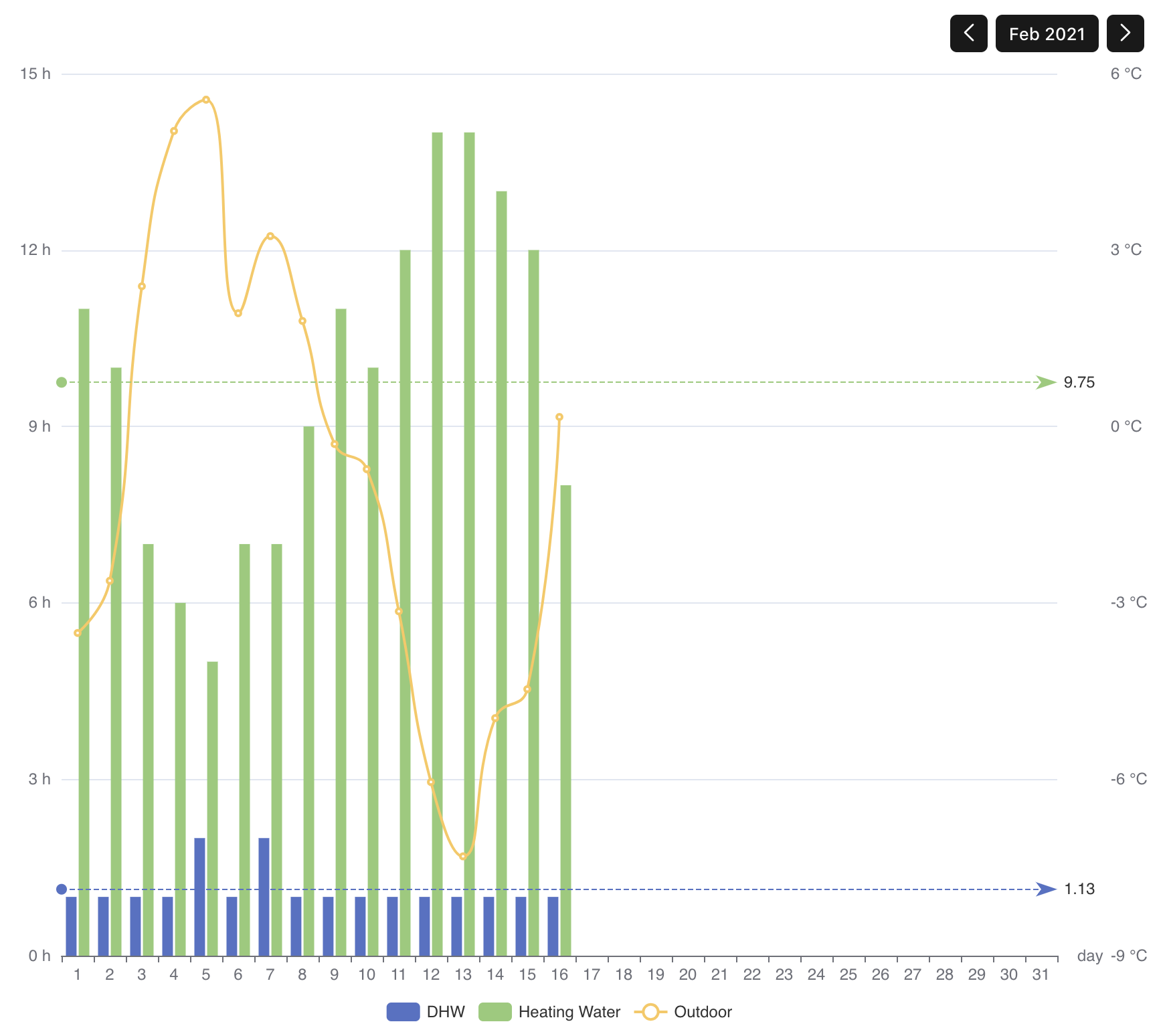 Aggregate using diff_last will leave a gap at first entry · Issue #912 · openhab/openhab-webui ...