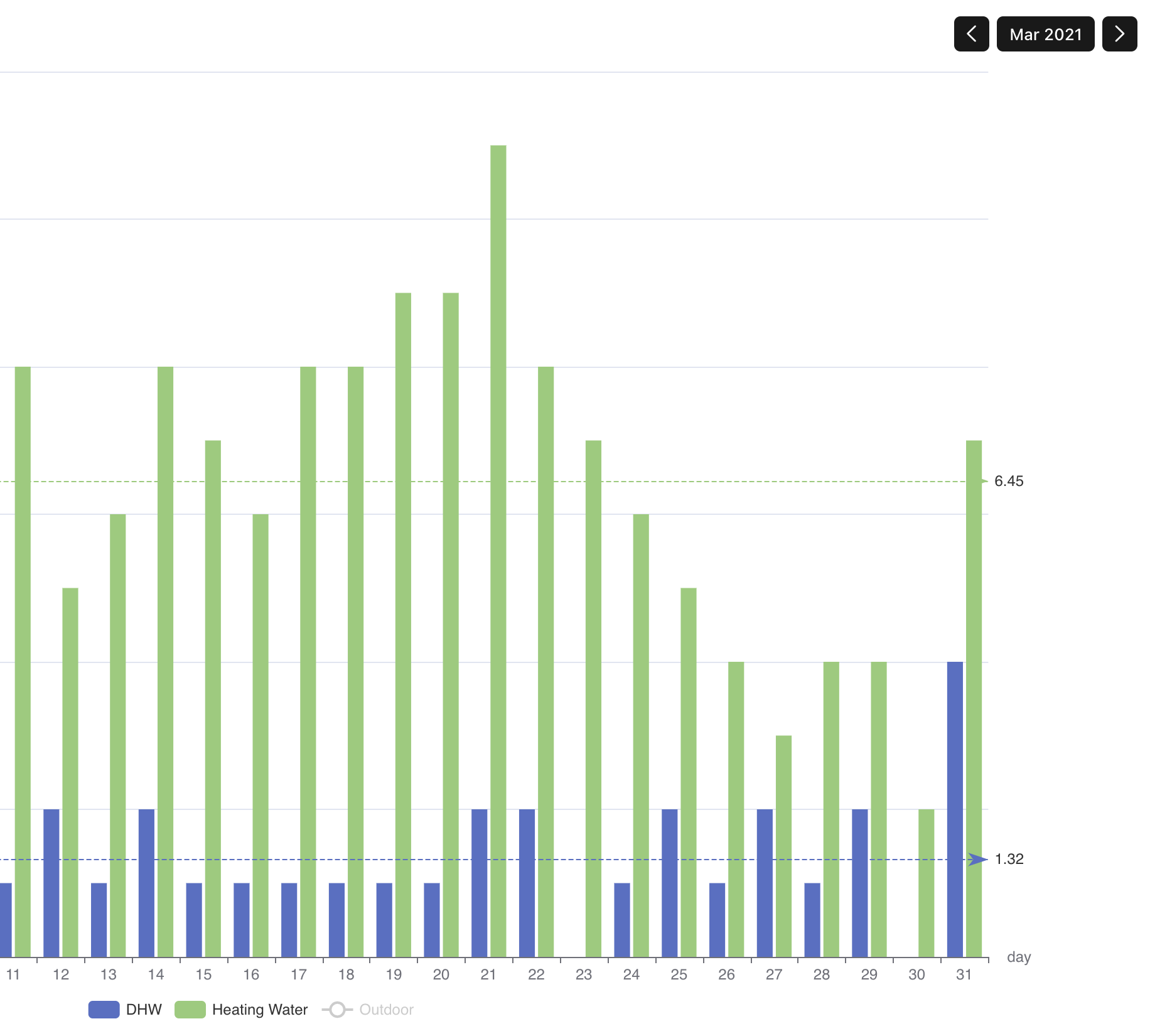 Aggregate using diff_last will leave a gap at first entry · Issue #912 · openhab/openhab-webui ...