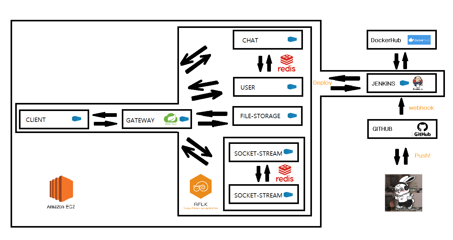 GitHub - jaebum7396/aflk: MSA로 구성된 개인 프로젝트 입니다.