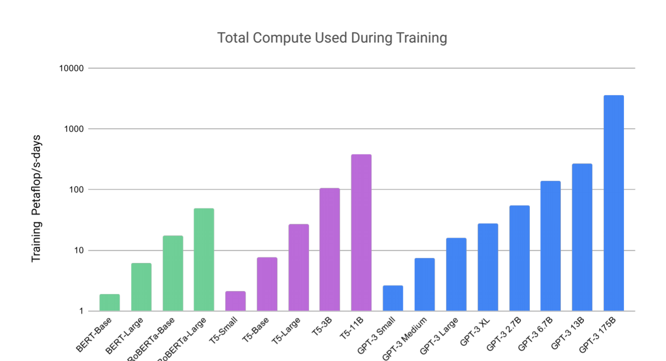 GPT3 · Issue #5 · hyunwoongko/hyunwoongko · GitHub