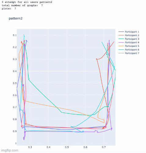 GitHub - dal3006/Multivariate-Time-Series-Classification: classify ...