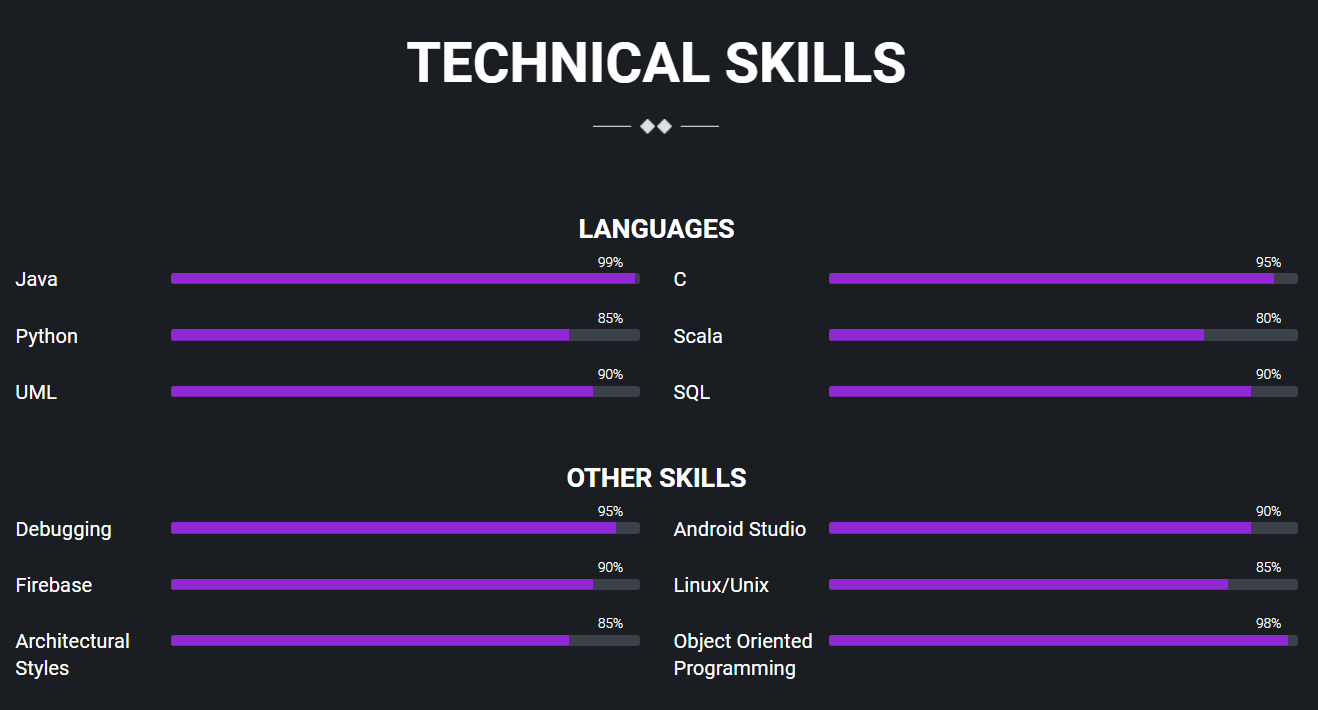 GitHub - nofaralfasi/Resume-Website: My Online Resume Website