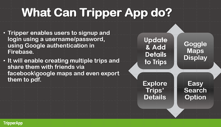 GitHub - nofaralfasi/TripperApp