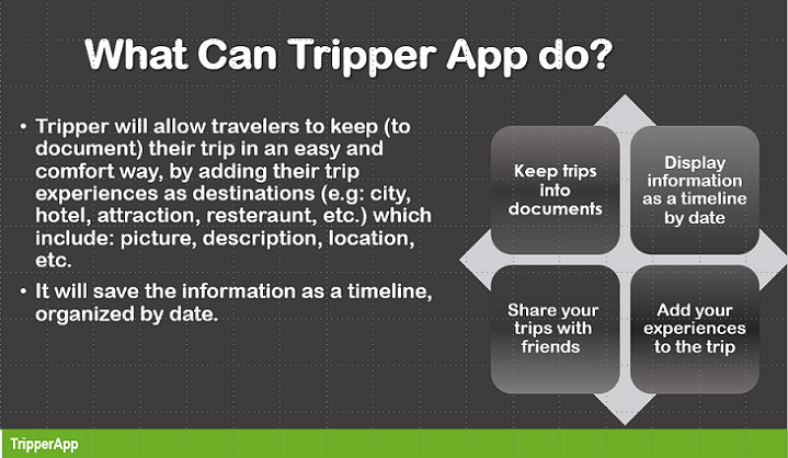GitHub - nofaralfasi/TripperApp