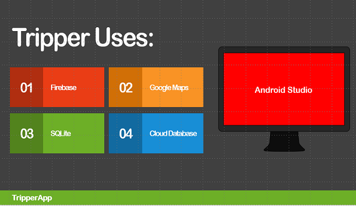 GitHub - nofaralfasi/TripperApp
