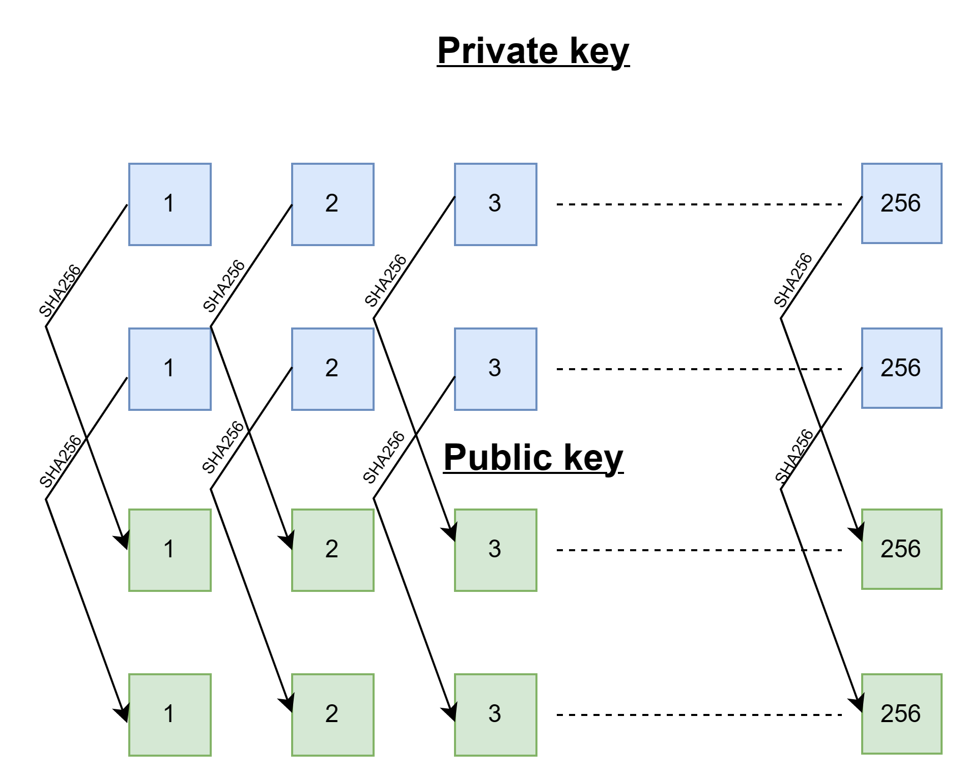 GitHub - PolymorphicPanther/lamports-signature