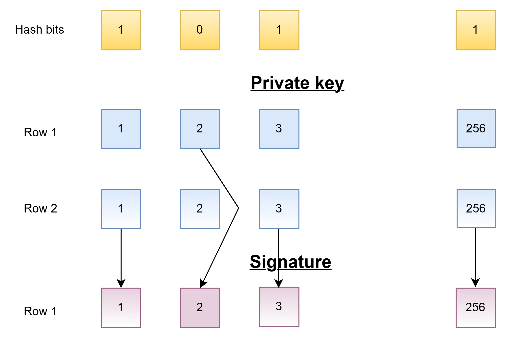 GitHub - PolymorphicPanther/lamports-signature