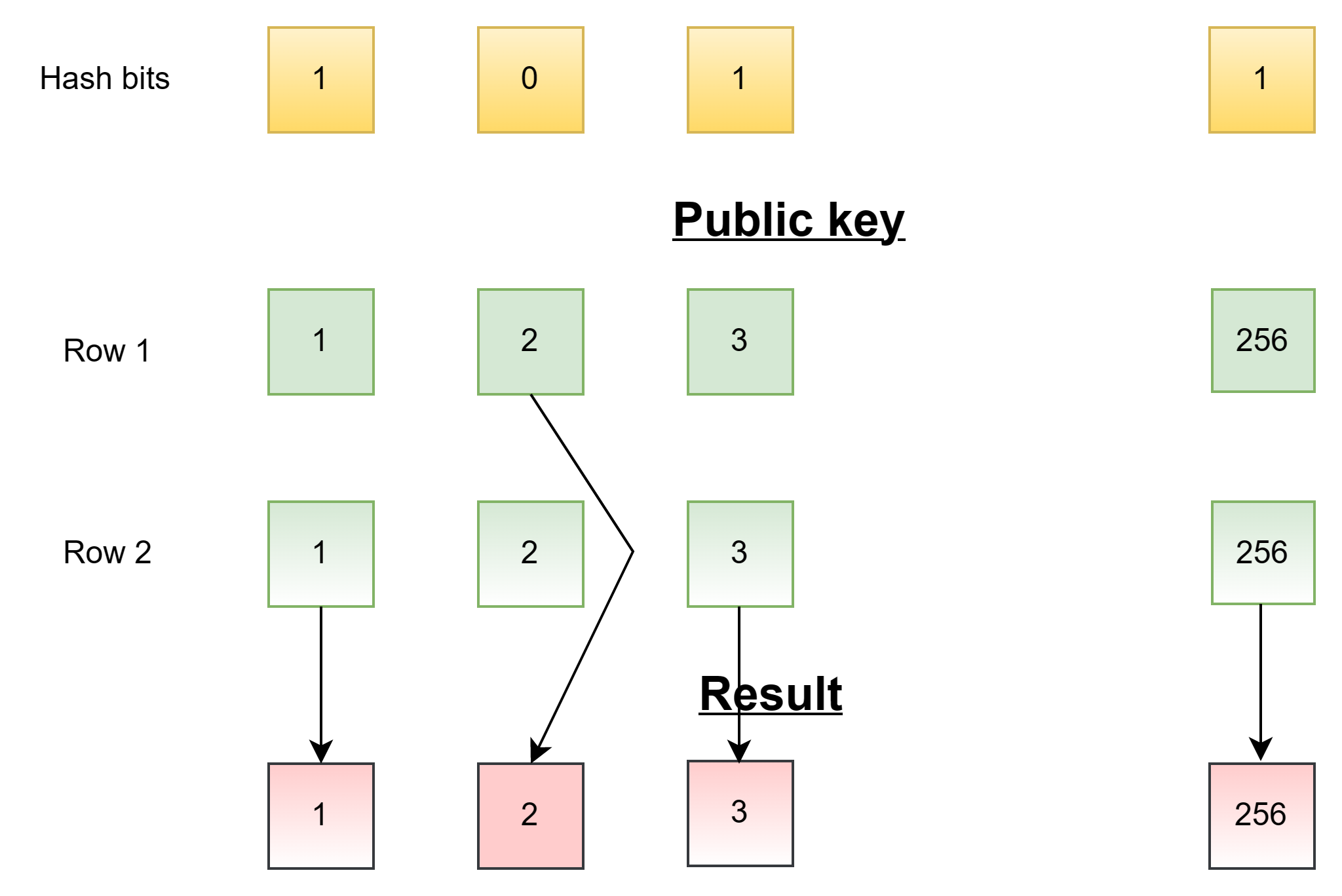 GitHub - PolymorphicPanther/lamports-signature