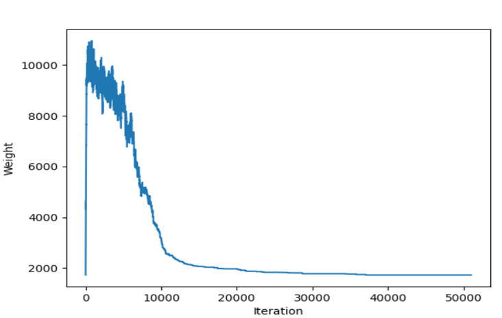 GitHub - sivakamit/simulated_annealing_TSP